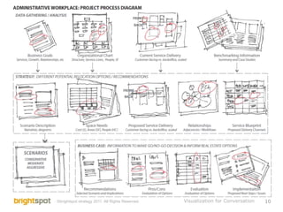 Visualizations for Conversation - Parsons Class Presentation | PDF ...