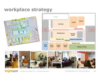 Visualizations for Conversation - Parsons Class Presentation | PDF ...