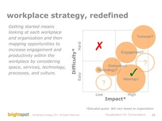 Visualizations for Conversation - Parsons Class Presentation | PDF ...