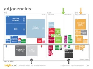 Visualizations for Conversation - Parsons Class Presentation | PDF ...