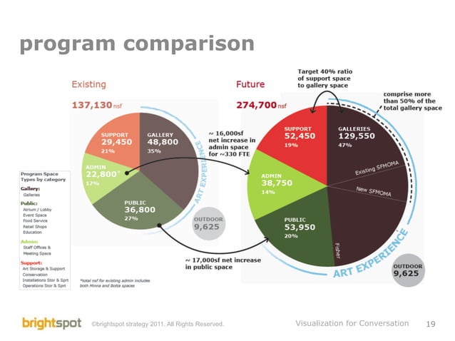 Visualizations for Conversation - Parsons Class Presentation | PDF ...
