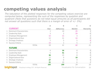 Visualizations for Conversation - Parsons Class Presentation | PDF ...