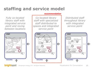 Visualizations for Conversation - Parsons Class Presentation | PDF ...