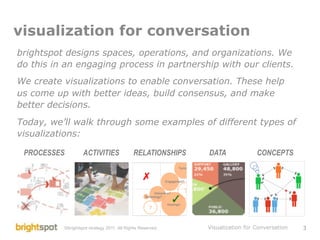 Visualizations for Conversation - Parsons Class Presentation | PDF ...