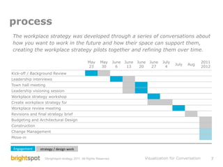 Visualizations for Conversation - Parsons Class Presentation | PDF ...