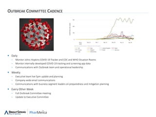 BrightSpring National Lecture Series - COVID-19 Response | PPTX