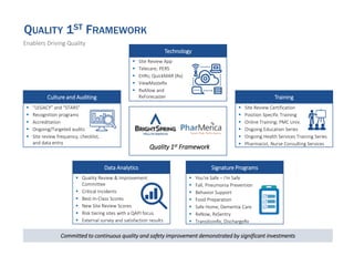 BrightSpring National Lecture Series - COVID-19 Response | PPTX