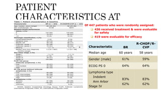 Bendamustine Vs R-CHOP/R-CVP-Bright study | PPTX
