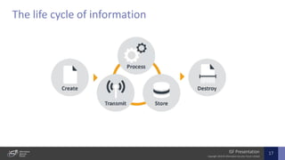 A Data Breach Prevention, Detection & Response Strategy to Combat Today ...