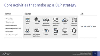 A Data Breach Prevention, Detection & Response Strategy to Combat Today ...