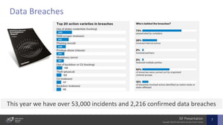 A Data Breach Prevention, Detection & Response Strategy to Combat Today ...