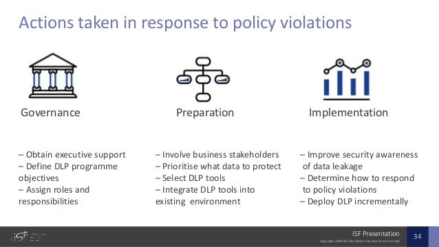 A Data Breach Prevention, Detection & Response Strategy to Combat Tod…