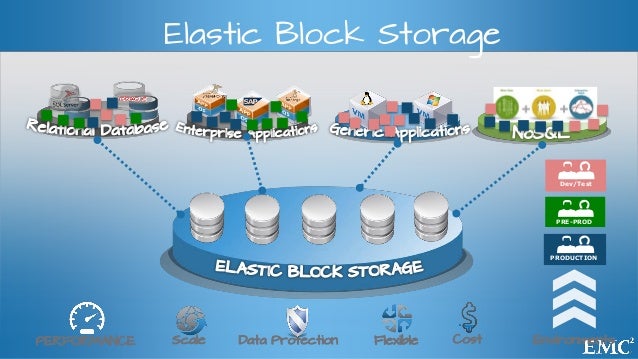 Bright talk Elastic Block Storage Service on prem