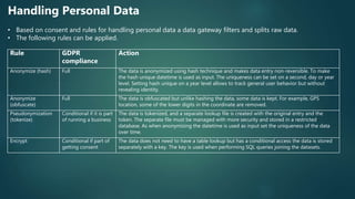 GDPR: Protecting Your Data | PPT