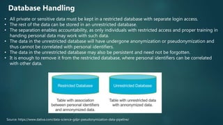 GDPR: Protecting Your Data | PPT