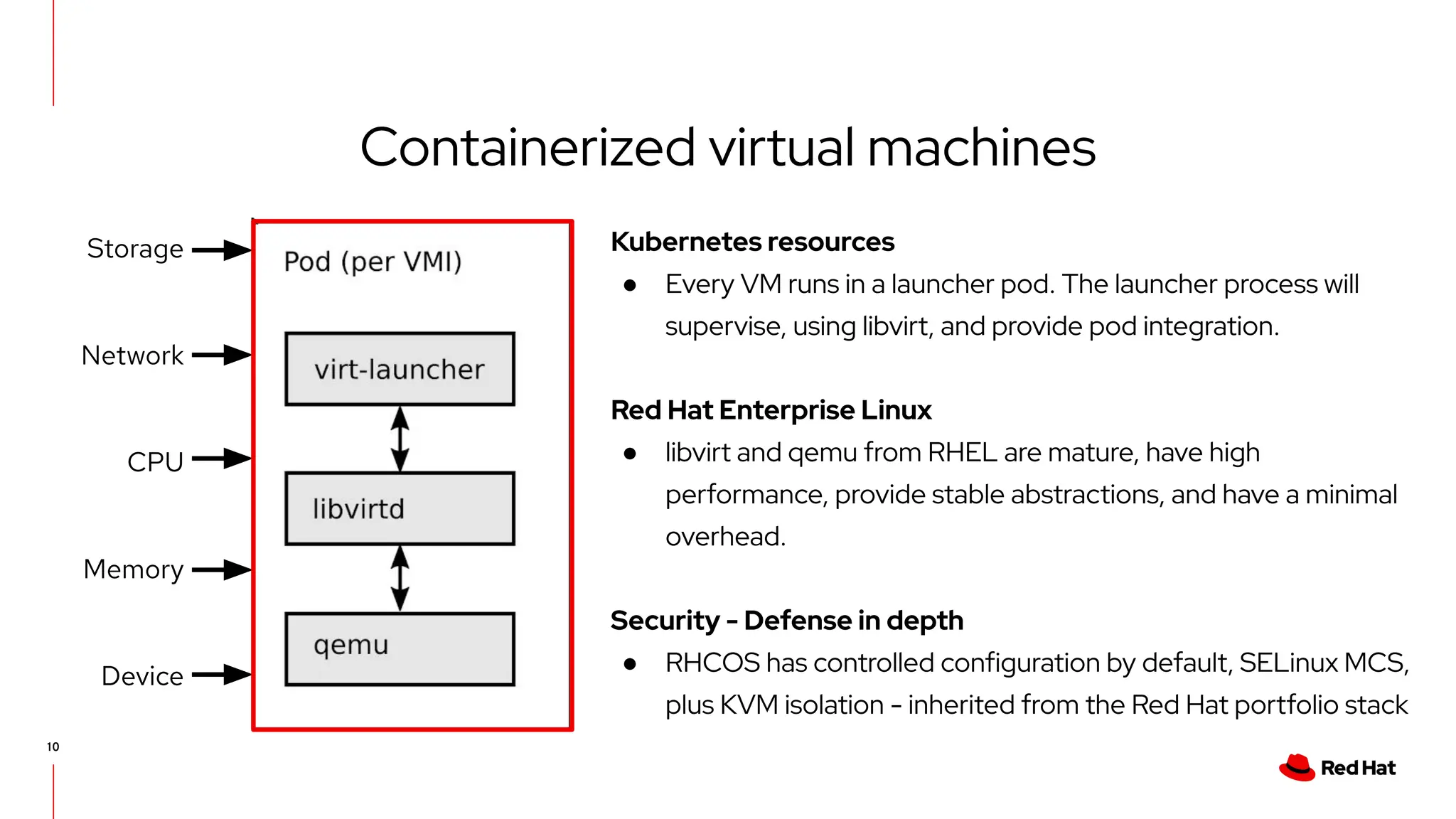 brighttalk---openshift-virtualization_-migration-methodology_981043.pdf