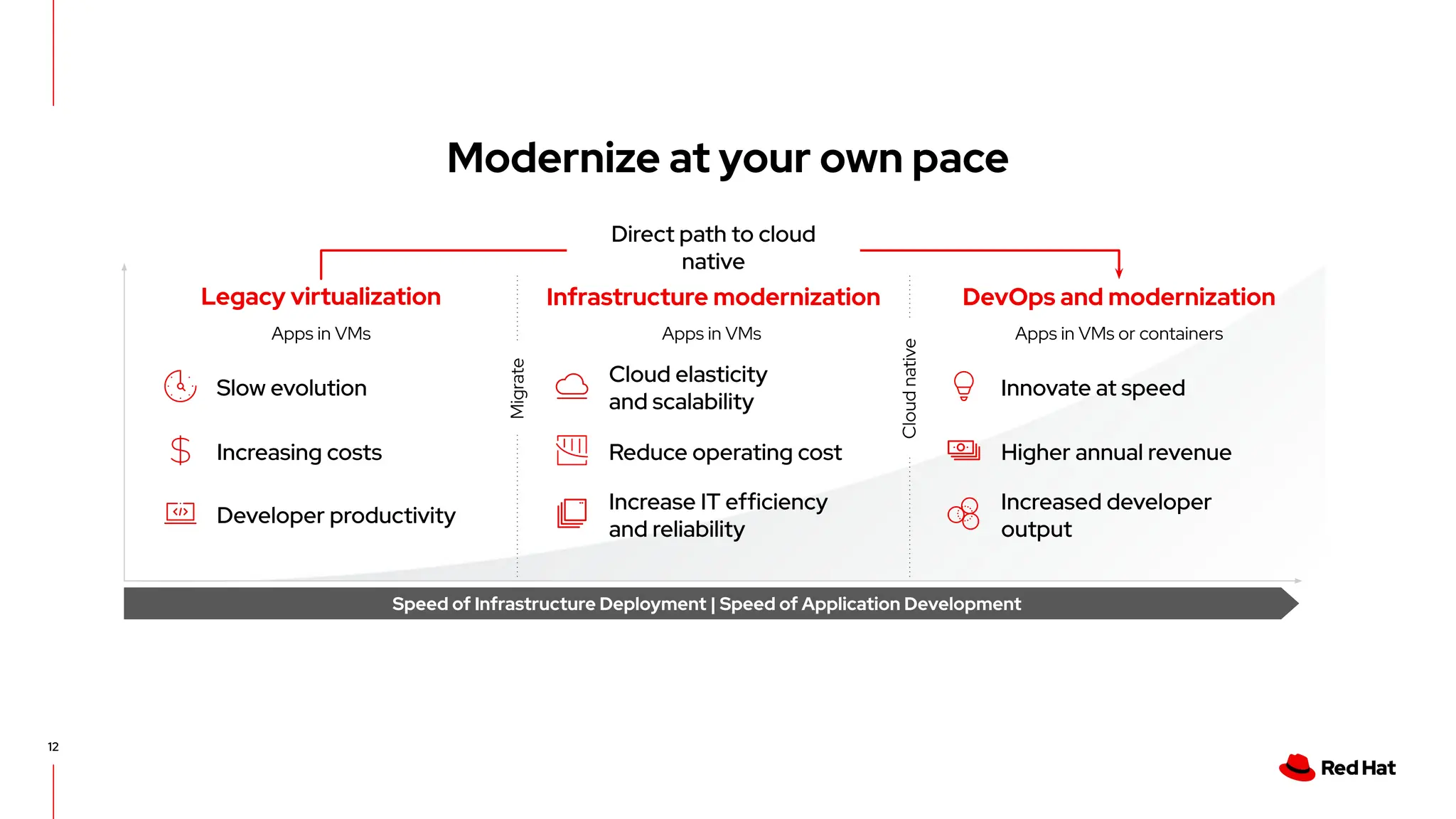 brighttalk---openshift-virtualization_-migration-methodology_981043.pdf