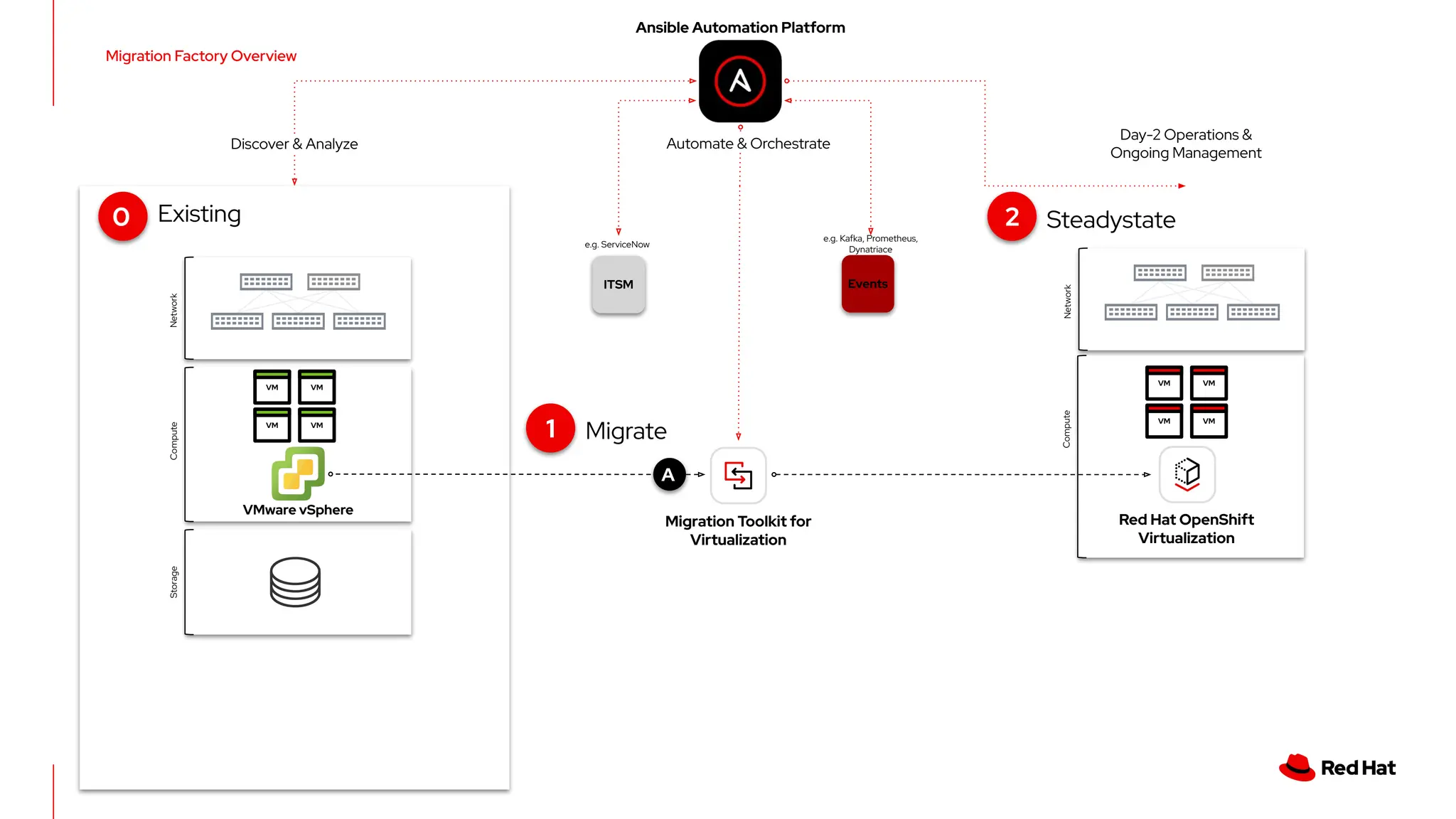 brighttalk---openshift-virtualization_-migration-methodology_981043.pdf