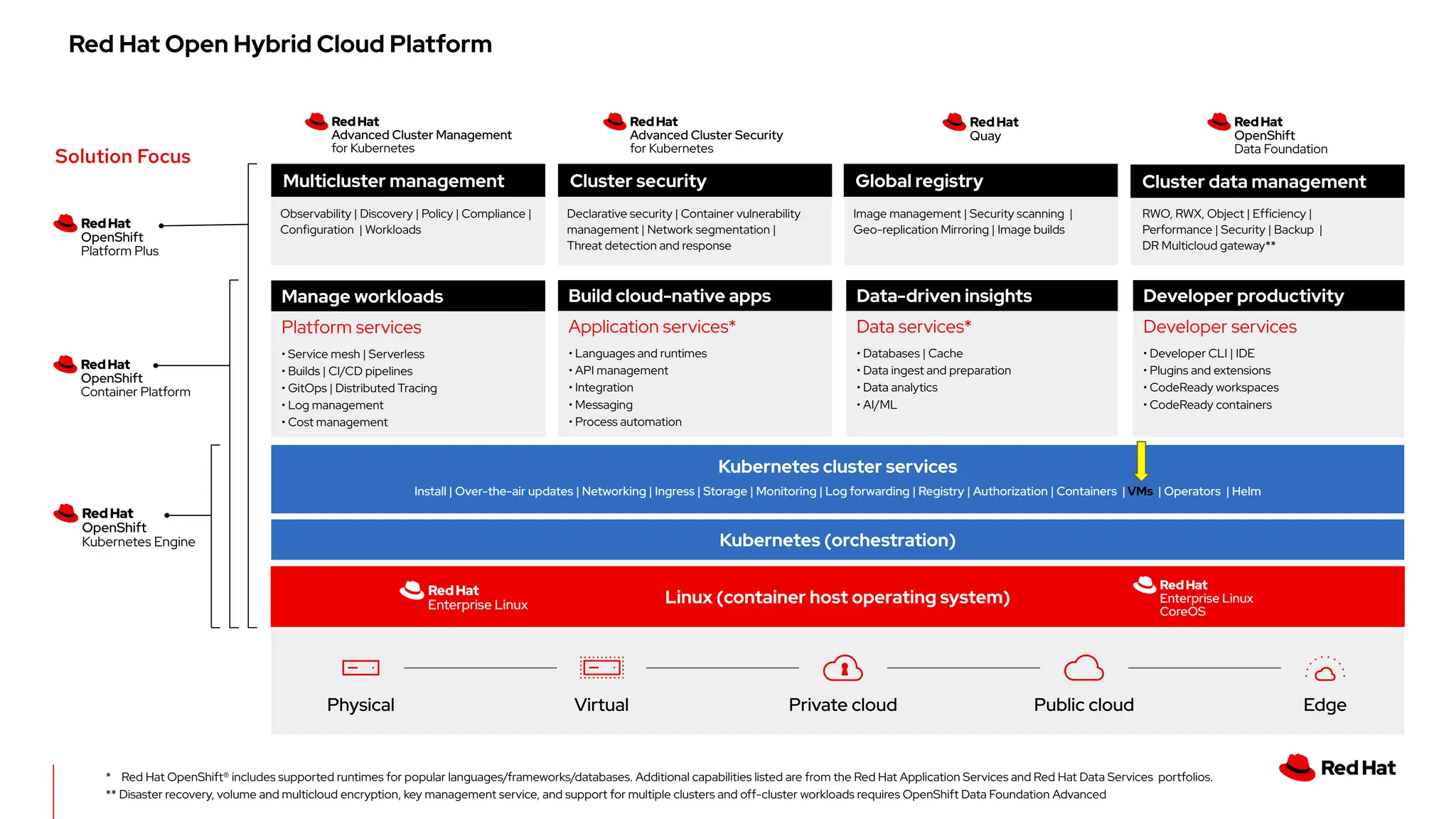 brighttalk---openshift-virtualization_-migration-methodology_981043.pdf