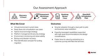 brighttalk---openshift-virtualization_-migration-methodology_981043.pdf
