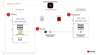 brighttalk---openshift-virtualization_-migration-methodology_981043.pdf