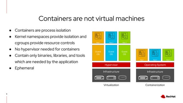 brighttalk---openshift-virtualization_-migration-methodology_981043.pdf