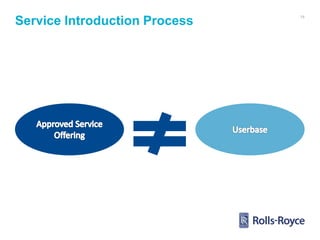 Brighttalk - Role of Change Management in the Service Introduction ...