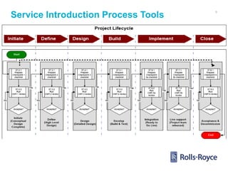 Brighttalk - Role of Change Management in the Service Introduction ...