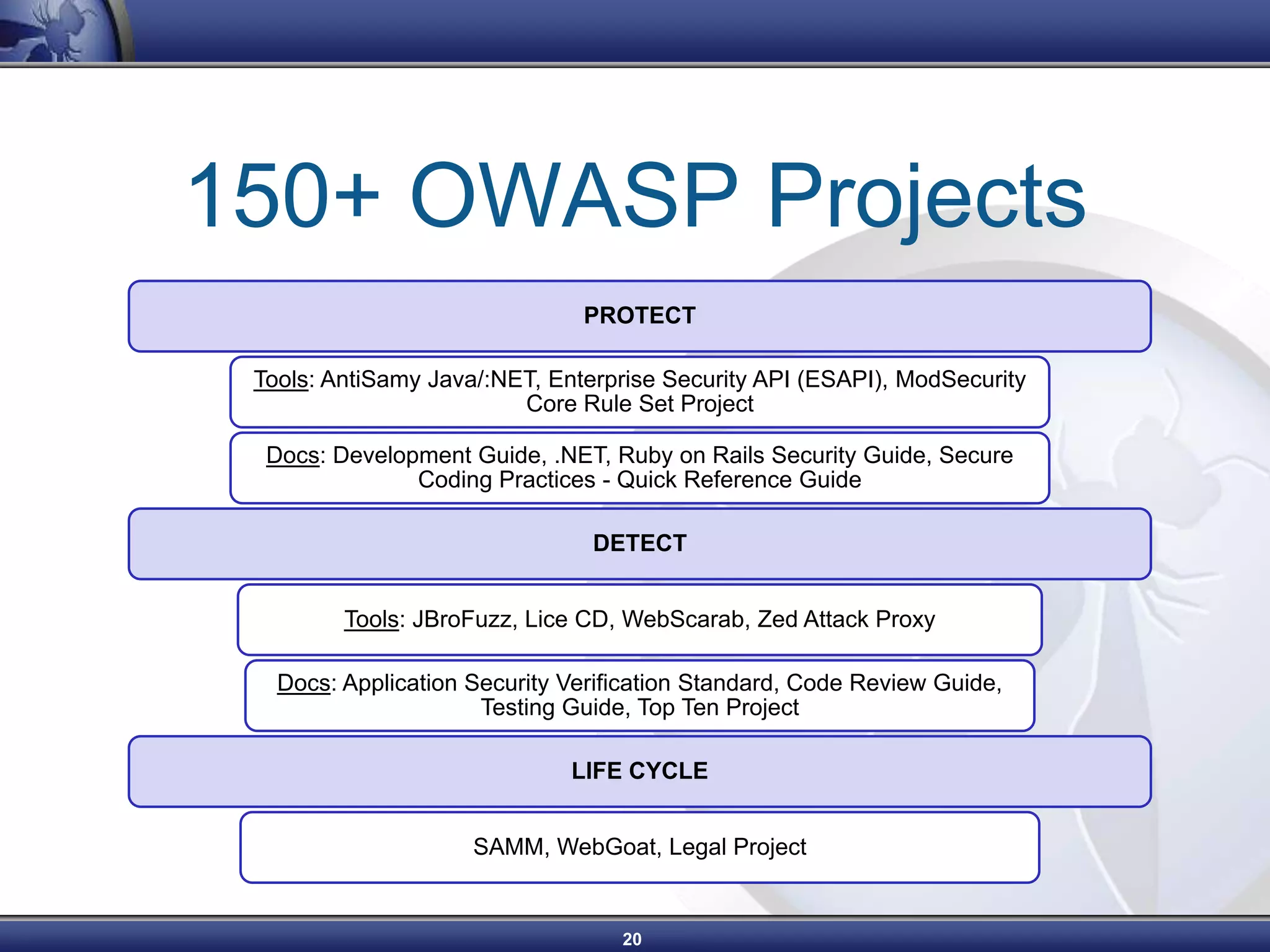 Setting up a secure development life cycle with OWASP - seba ...