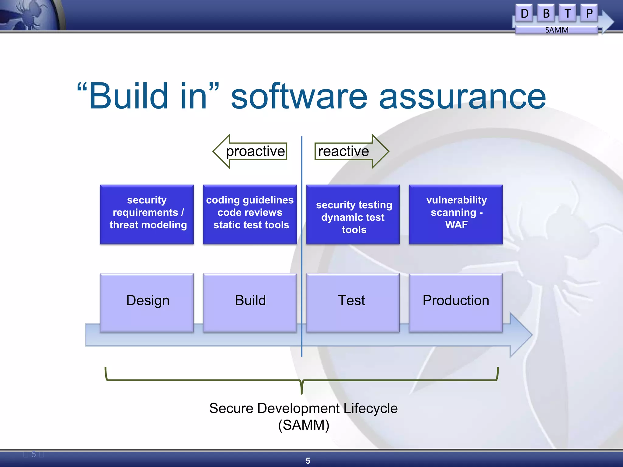 Setting up a secure development life cycle with OWASP - seba deleersnyder | PPT