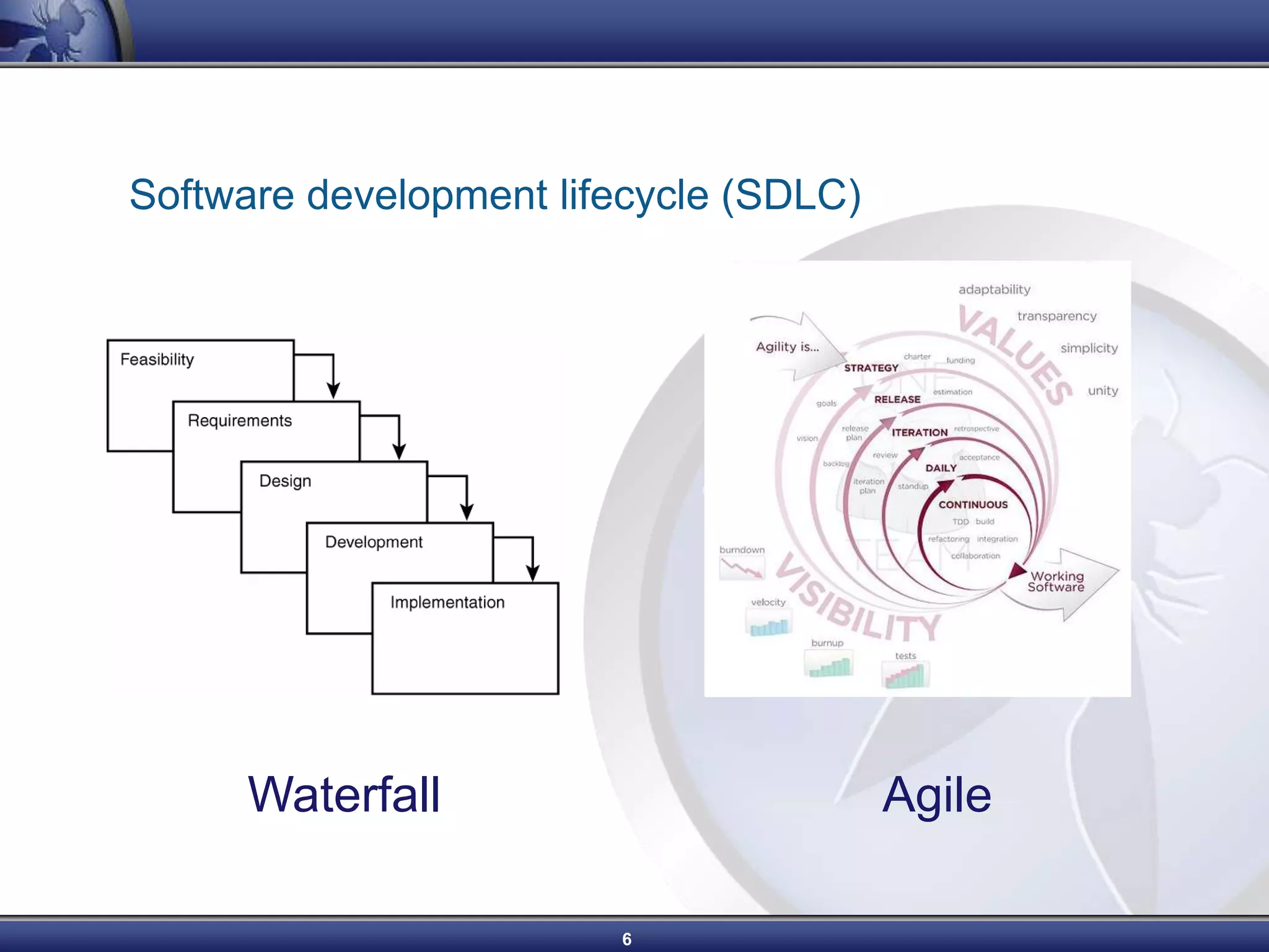 Setting up a secure development life cycle with OWASP - seba ...
