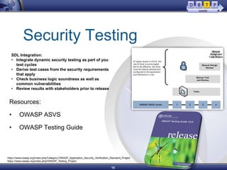 Setting up a secure development life cycle with OWASP - seba deleersnyder | PPT
