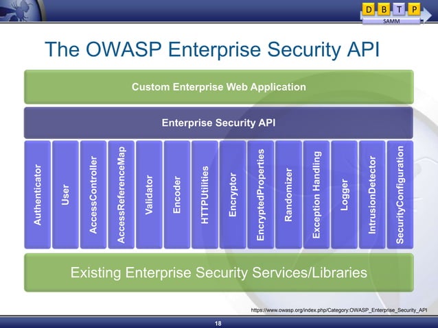 Setting up a secure development life cycle with OWASP - seba ...