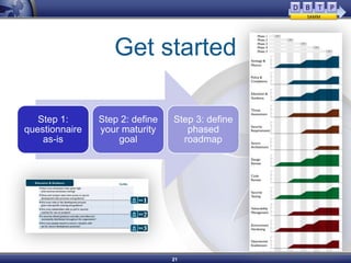 Setting up a secure development life cycle with OWASP - seba ...