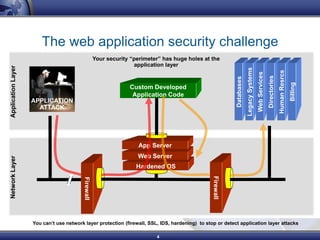Setting up a secure development life cycle with OWASP - seba ...