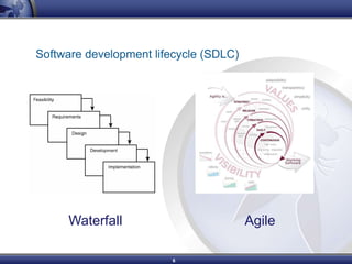 Setting up a secure development life cycle with OWASP - seba ...