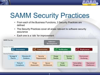 Setting up a secure development life cycle with OWASP - seba ...