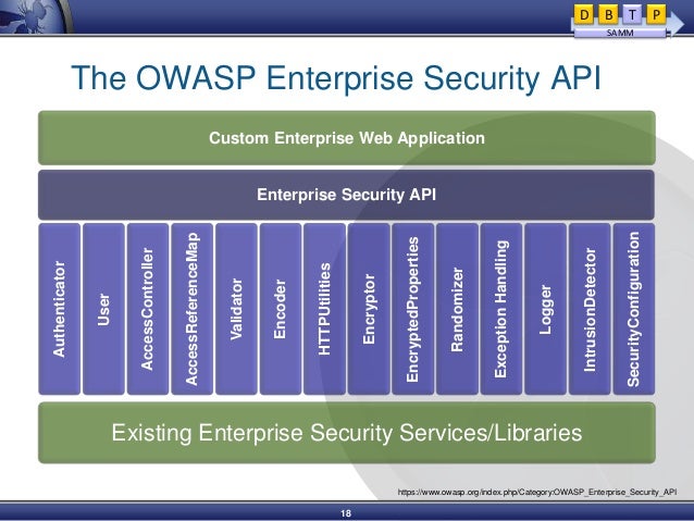 Setting Up A Secure Development Life Cycle With Owasp Seba Deleersn…