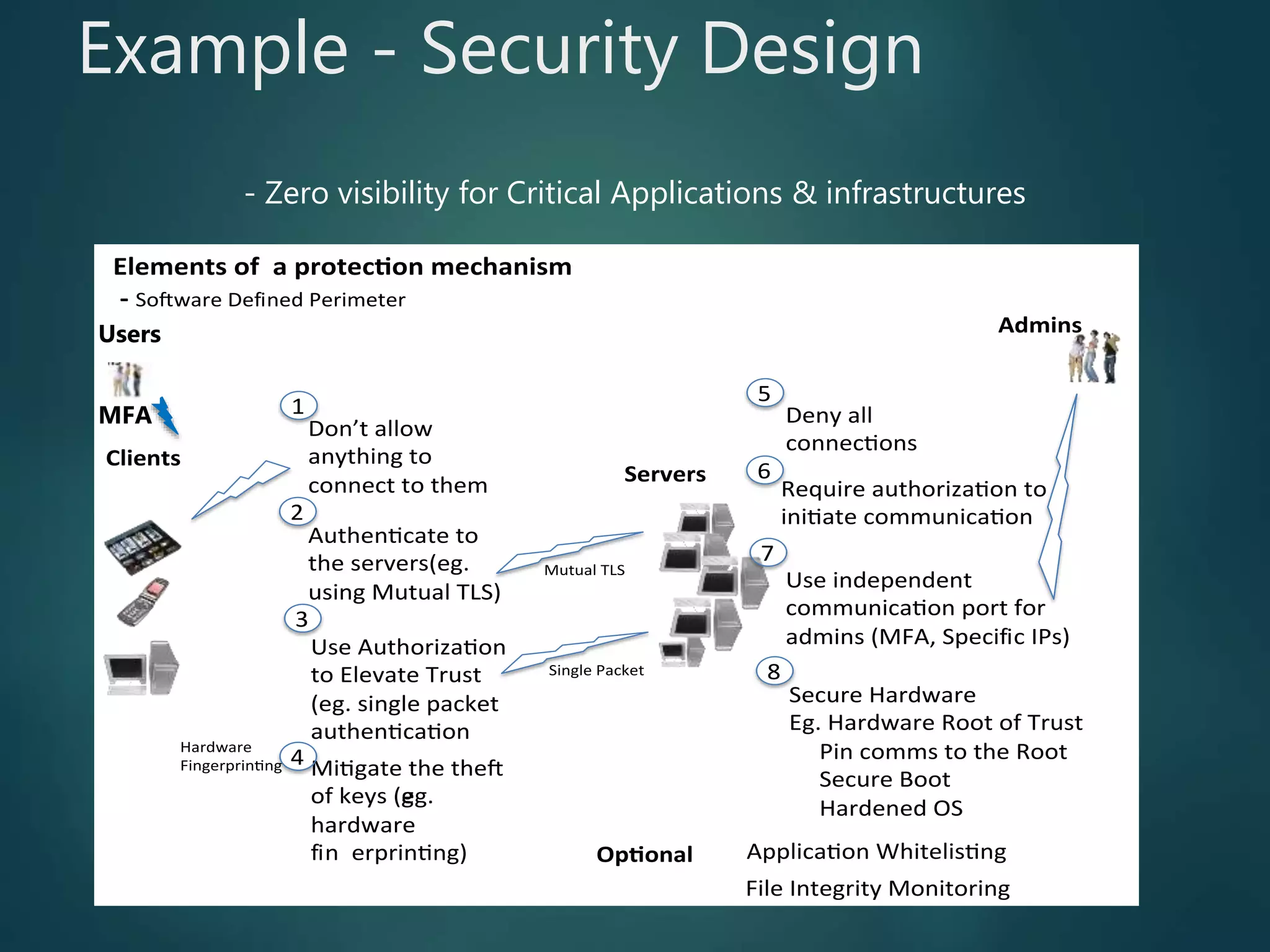 What is a secure enterprise architecture roadmap? | PPTX