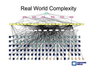 Communicating configurations - visualizing IT service maps and other ...