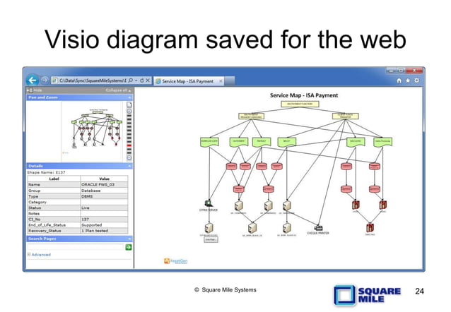 Communicating configurations - visualizing IT service maps and other ...
