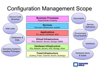 Communicating configurations - visualizing IT service maps and other ...