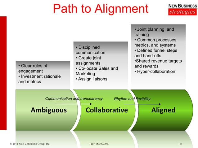 7 Steps To Alignment Webcast 101911 Handout | PPT