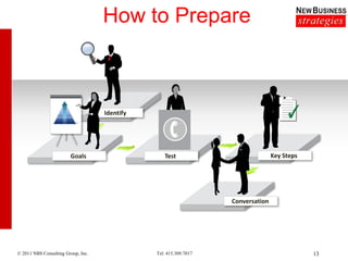 7 Steps To Alignment Webcast 101911 Handout | PPT