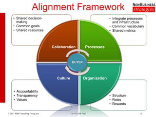 7 Steps To Alignment Webcast 101911 Handout | PPT