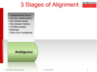 7 Steps To Alignment Webcast 101911 Handout | PPT