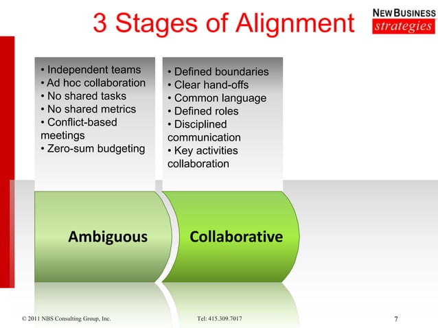 7 Steps To Alignment Webcast 101911 Handout | PPT