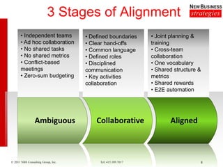 7 Steps To Alignment Webcast 101911 Handout | PPT