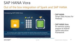 Hadoop, Spark and Big Data Summit presentation with SAP HANA Vora and a path to get to results ...