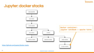 Data science apps: beyond notebooks | PPT